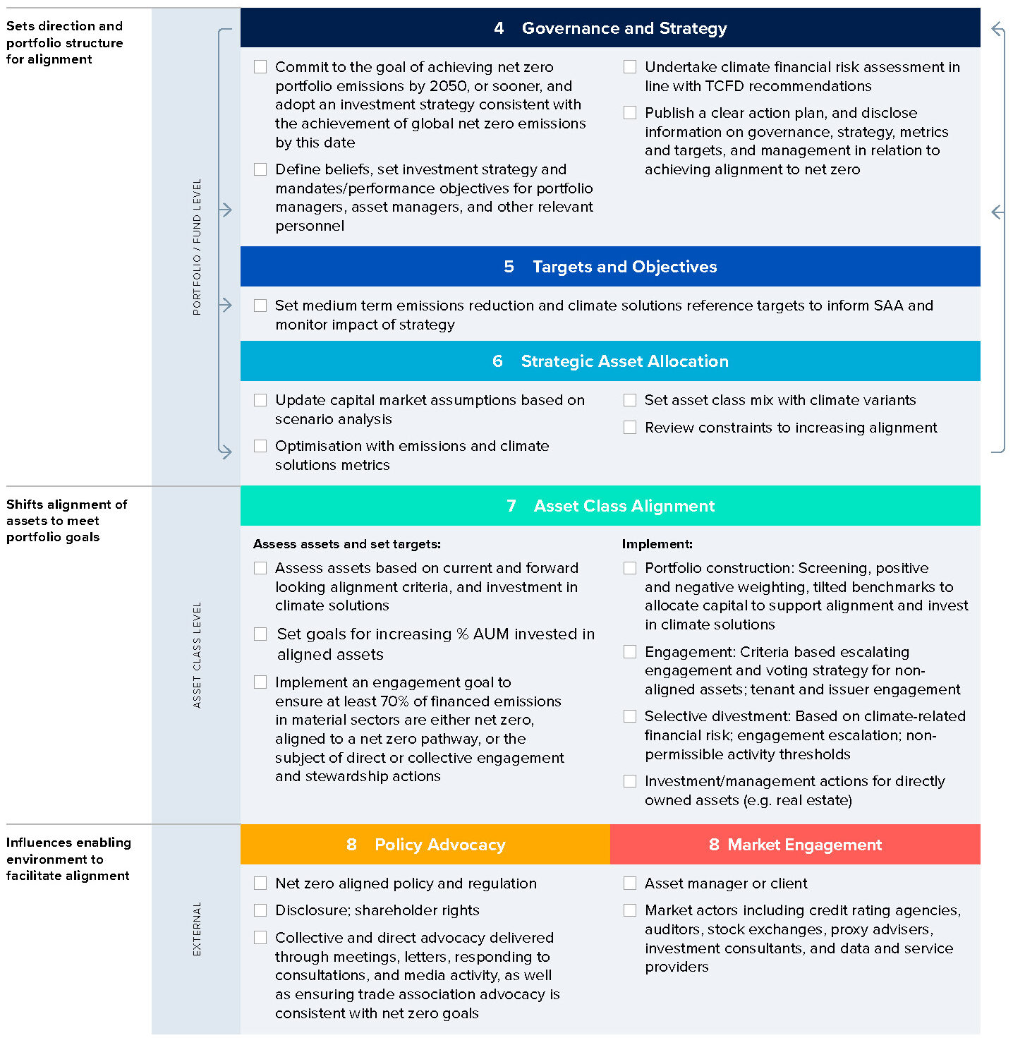 Statement of Responsible Investment - Trust Waikato